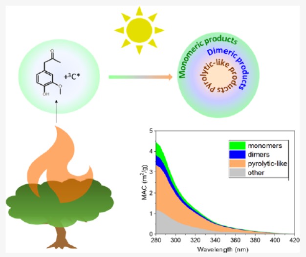 Purdue Chemistry: Alexander Laskin Research Group: News