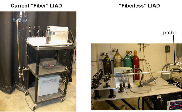 Purdue Chemistry: Kenttämaa Labs: LIAD