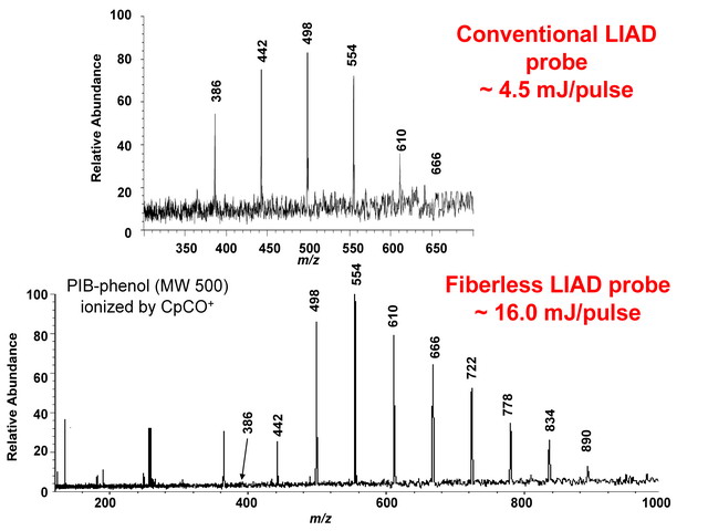 Purdue Chemistry: Kenttämaa Labs: LIAD