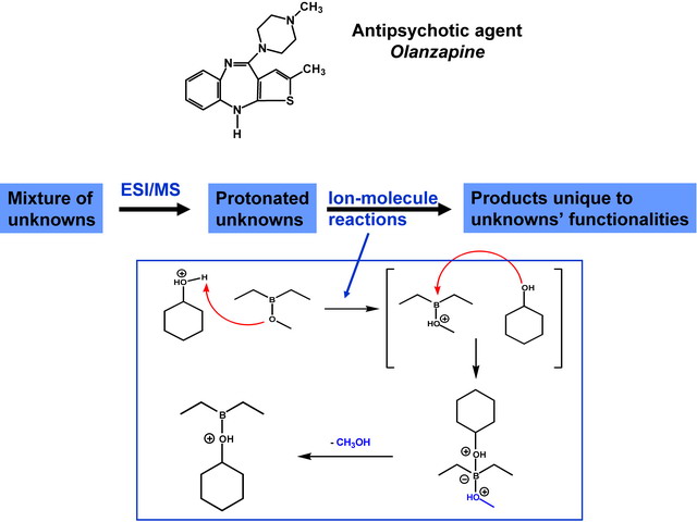Purdue Chemistry: Kenttämaa Labs: MS Methods for fast identification of ...
