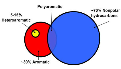 Purdue Chemistry: Kenttämaa Labs: Petroleum Analysis