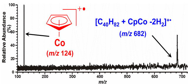 Purdue Chemistry: Kenttämaa Labs: MS of Saturated Hydrocarbons