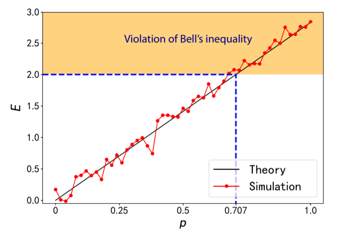 Purdue Chemistry: S. Kais Group: Measuring Quantum Entanglement in ...
