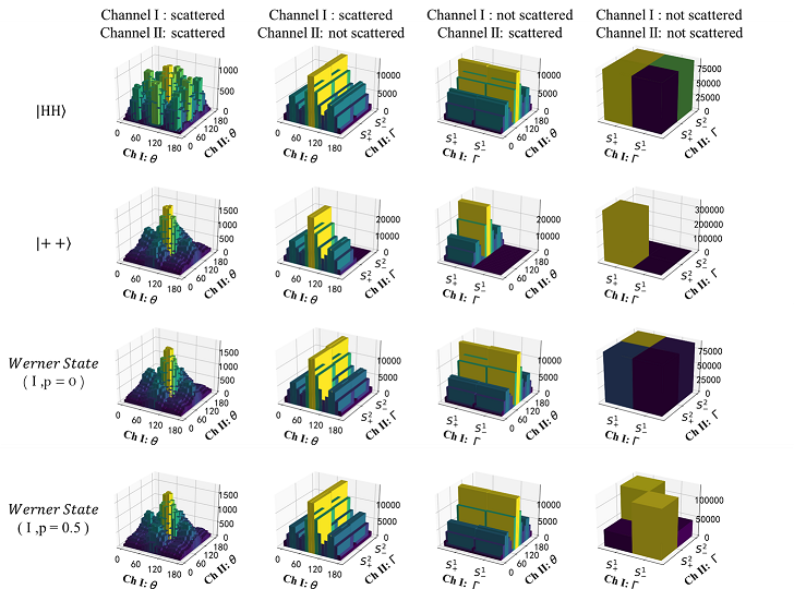 Purdue Chemistry: S. Kais Group: Measuring Quantum Entanglement in ...