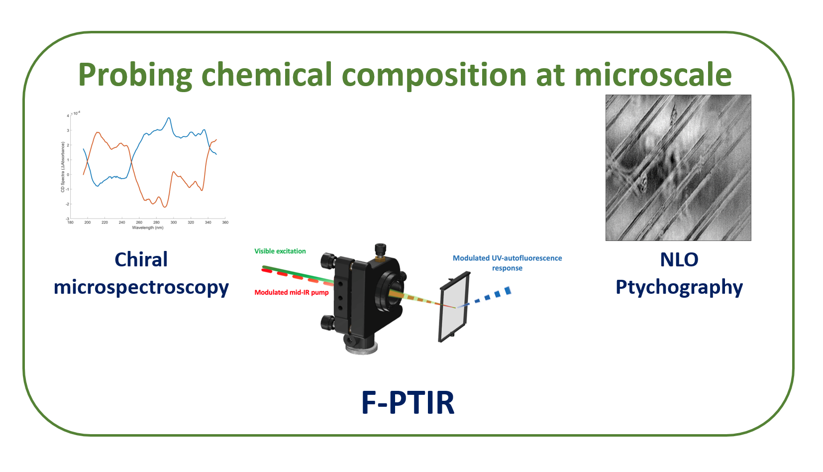 Research - Simpson Research Group - Purdue University